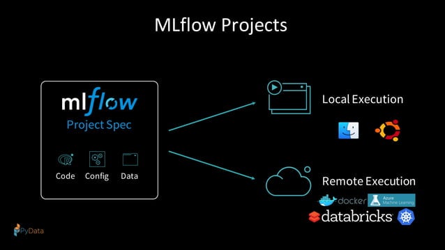 MLFlow: Platform for Complete Machine Learning Lifecycle | PDF