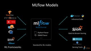 MLFlow: Platform for Complete Machine Learning Lifecycle | PDF