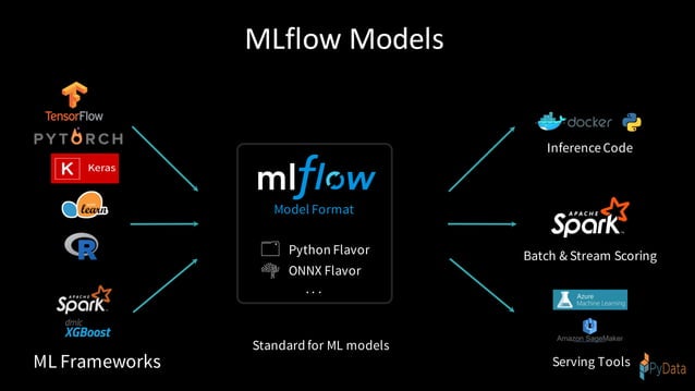 MLFlow: Platform for Complete Machine Learning Lifecycle | PDF