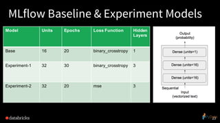 MLFlow: Platform for Complete Machine Learning Lifecycle | PDF