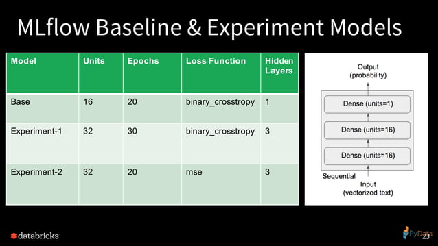MLFlow: Platform for Complete Machine Learning Lifecycle | PDF