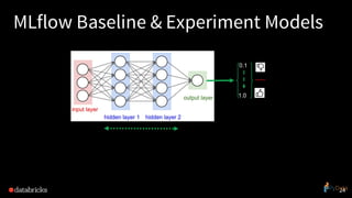 MLFlow: Platform for Complete Machine Learning Lifecycle | PDF