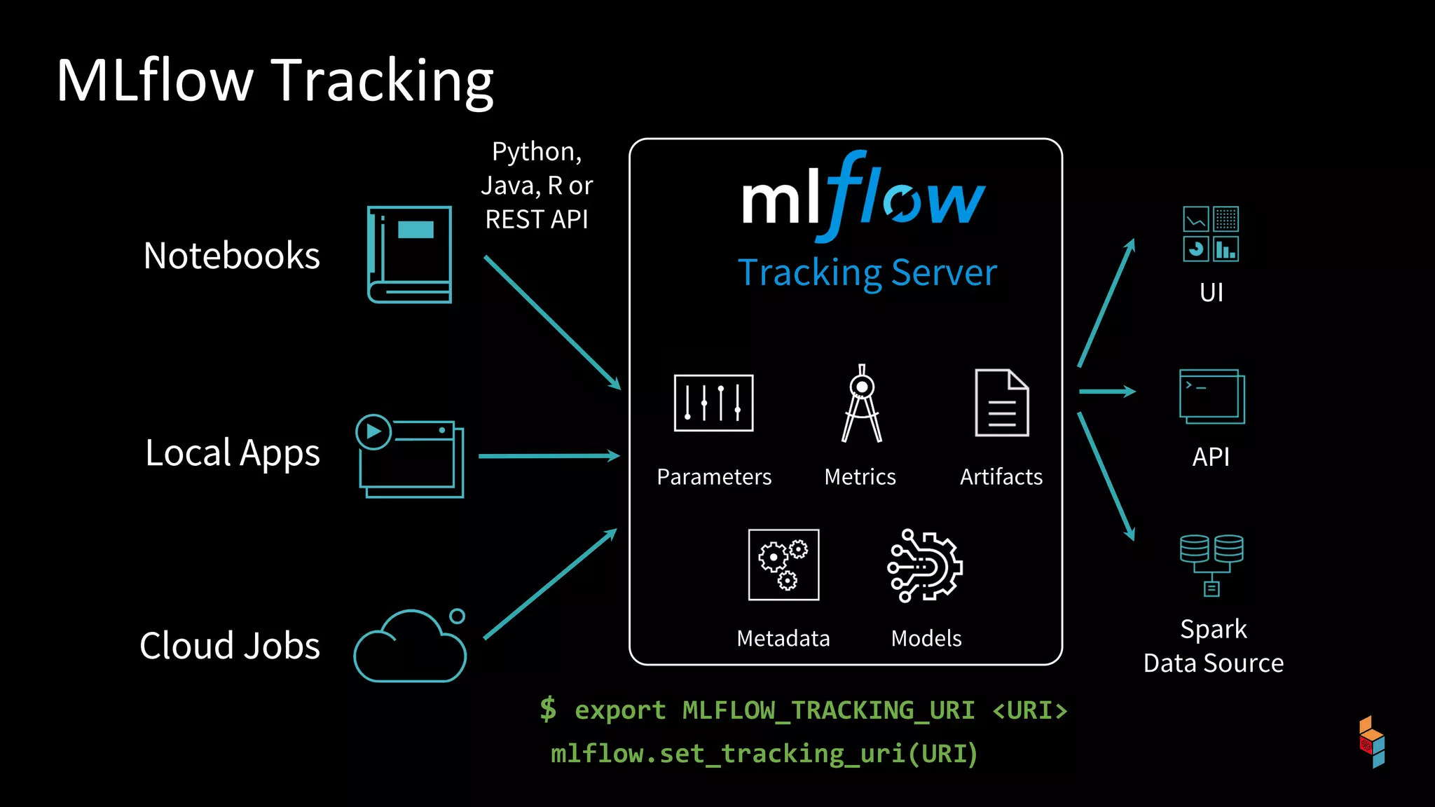 "Managing the Complete Machine Learning Lifecycle with MLflow" | PDF | Cloud Computing | Internet