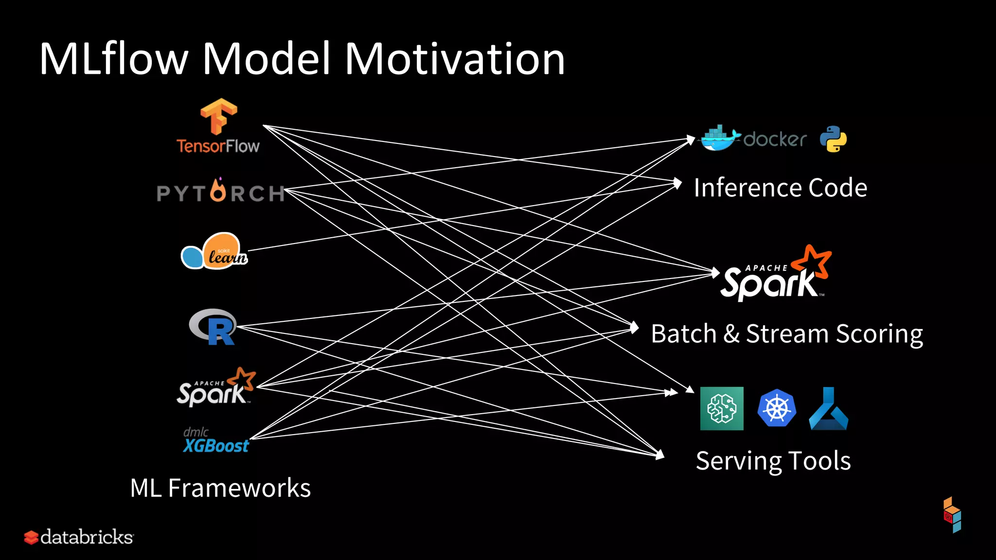 "Managing the Complete Machine Learning Lifecycle with MLflow" | PDF | Cloud Computing | Internet