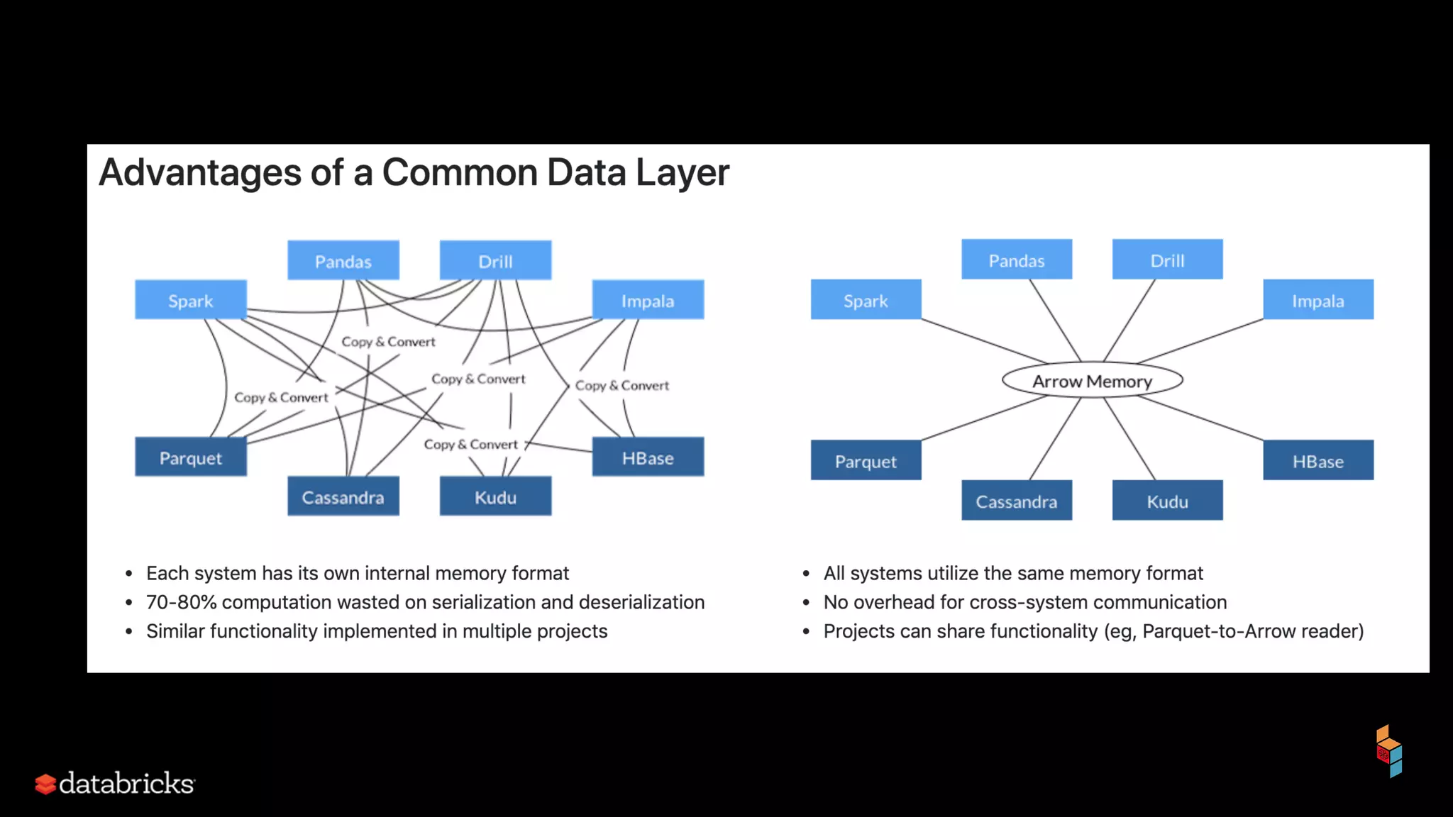 "Managing the Complete Machine Learning Lifecycle with MLflow" | PDF | Cloud Computing | Internet