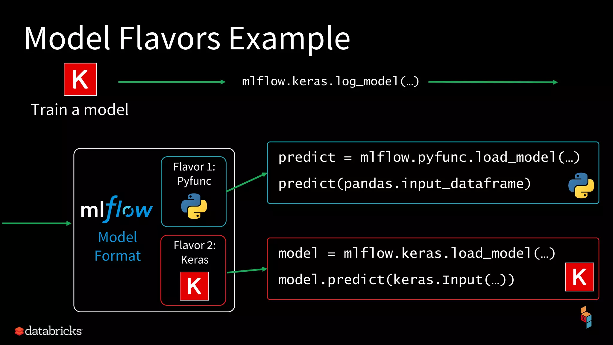 "Managing the Complete Machine Learning Lifecycle with MLflow" | PDF | Cloud Computing | Internet