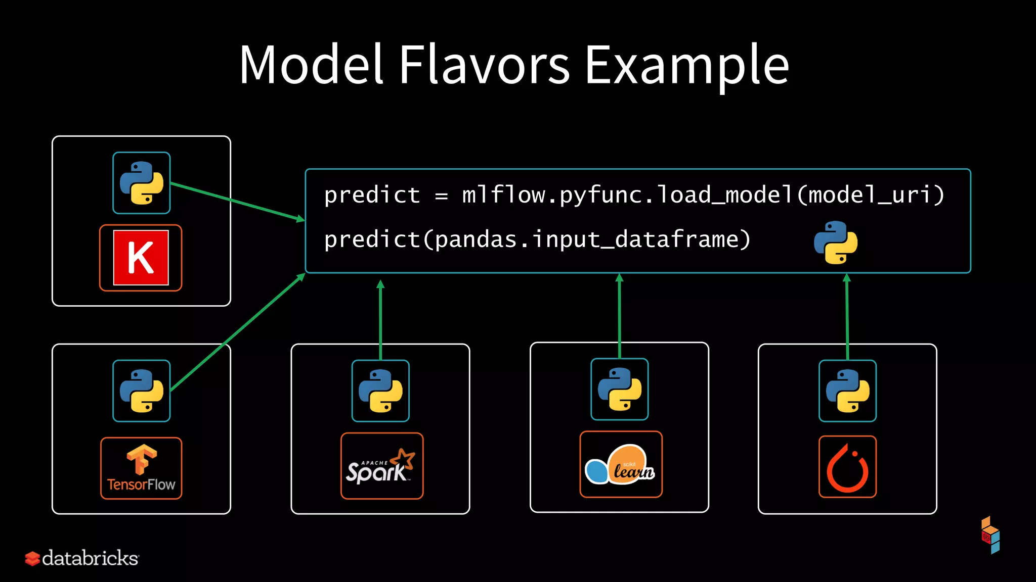 "Managing the Complete Machine Learning Lifecycle with MLflow" | PDF | Cloud Computing | Internet