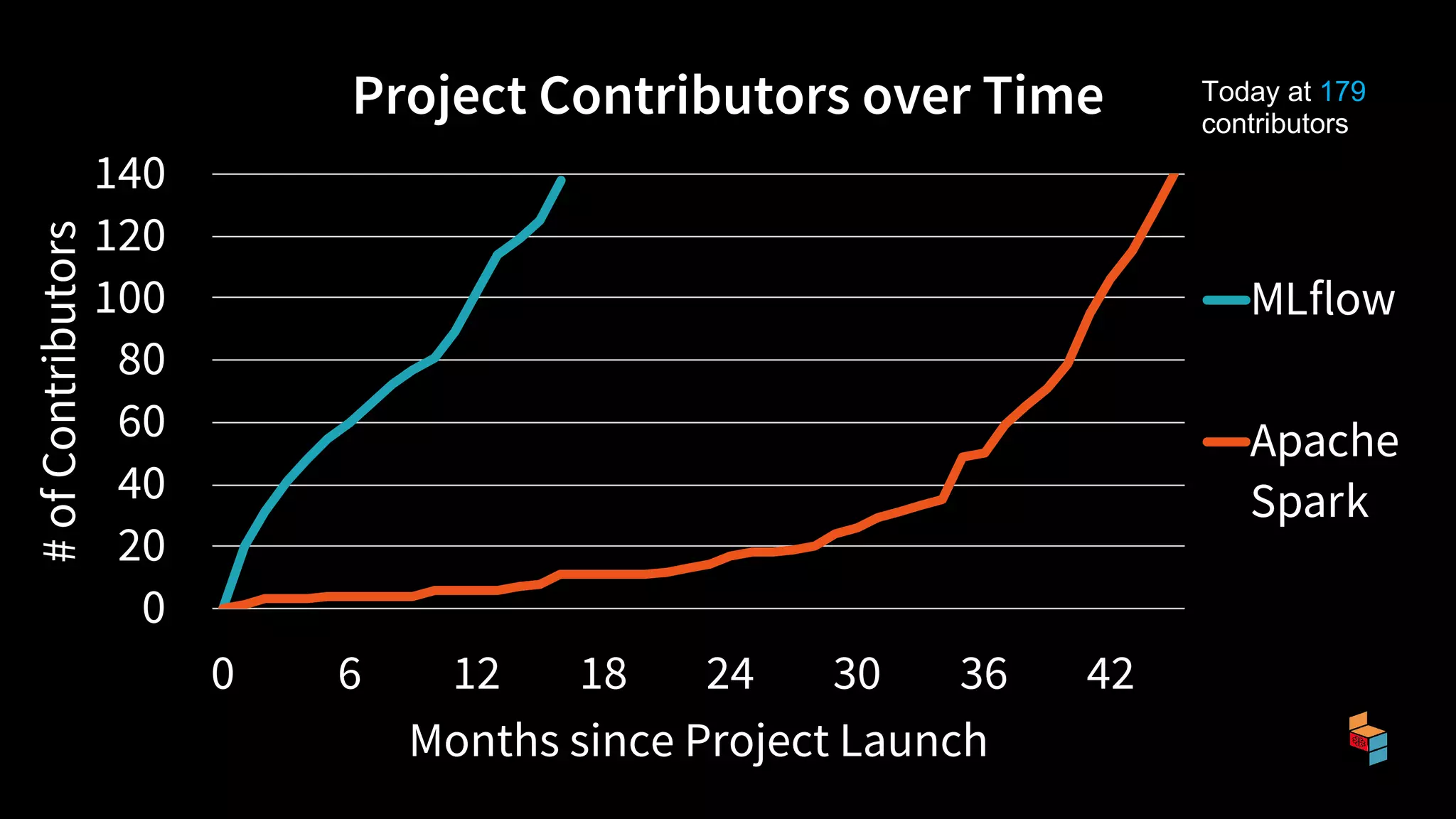"Managing the Complete Machine Learning Lifecycle with MLflow" | PDF | Cloud Computing | Internet