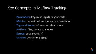 "Managing the Complete Machine Learning Lifecycle with MLflow" | PPT