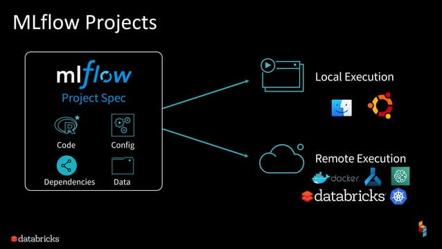 "Managing the Complete Machine Learning Lifecycle with MLflow" | PDF ...