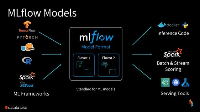 "Managing the Complete Machine Learning Lifecycle with MLflow" | PDF | Cloud Computing | Internet