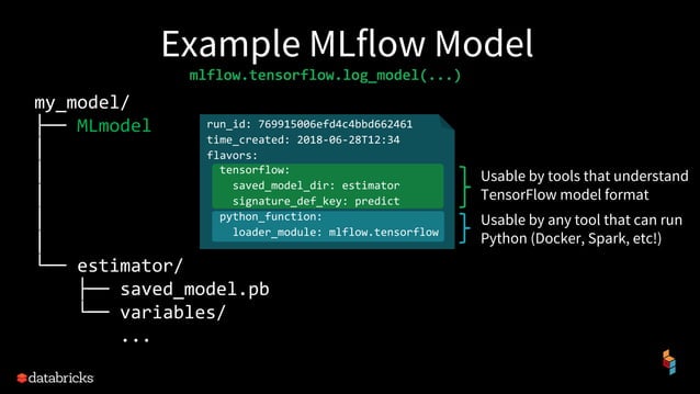 "Managing the Complete Machine Learning Lifecycle with MLflow" | PDF | Cloud Computing | Internet