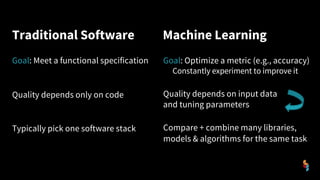 "Managing the Complete Machine Learning Lifecycle with MLflow" | PPT