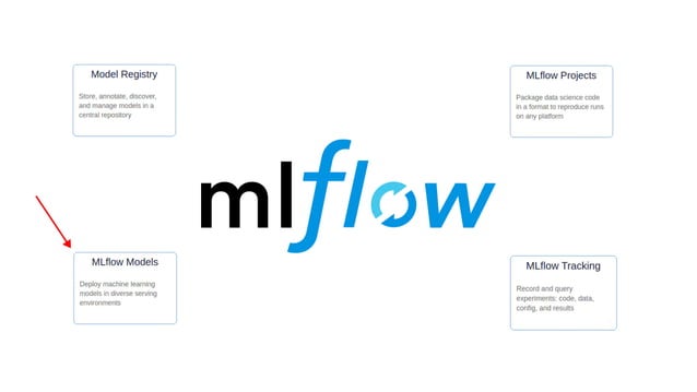 Deep Learning to Production with MLflow & RedisAI | PPT