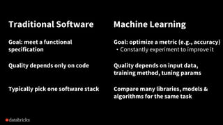 Scaling up Machine Learning Development | PPT