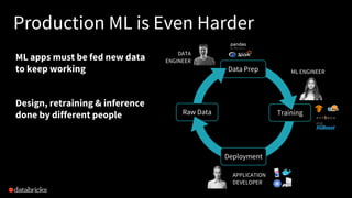 Scaling up Machine Learning Development | PPT