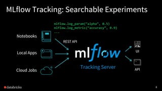 Scaling up Machine Learning Development | PPT