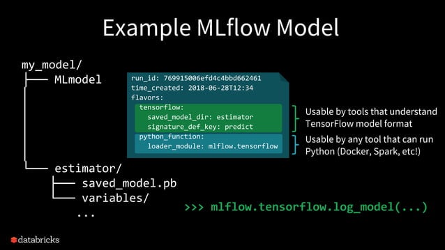 MLflow: Infrastructure for a Complete Machine Learning Life Cycle with Mani Parkhe and Tomas ...