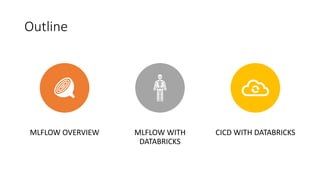 Mlflow with databricks | PPT