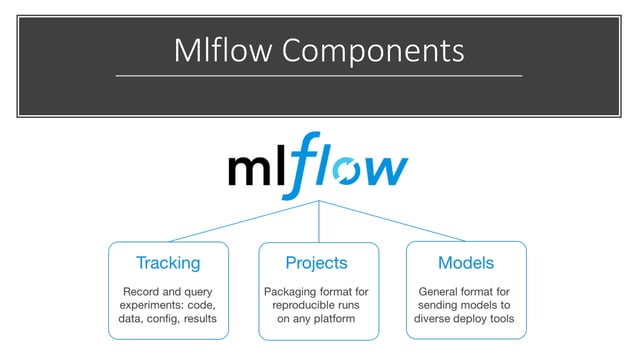 Mlflow with databricks | PPT