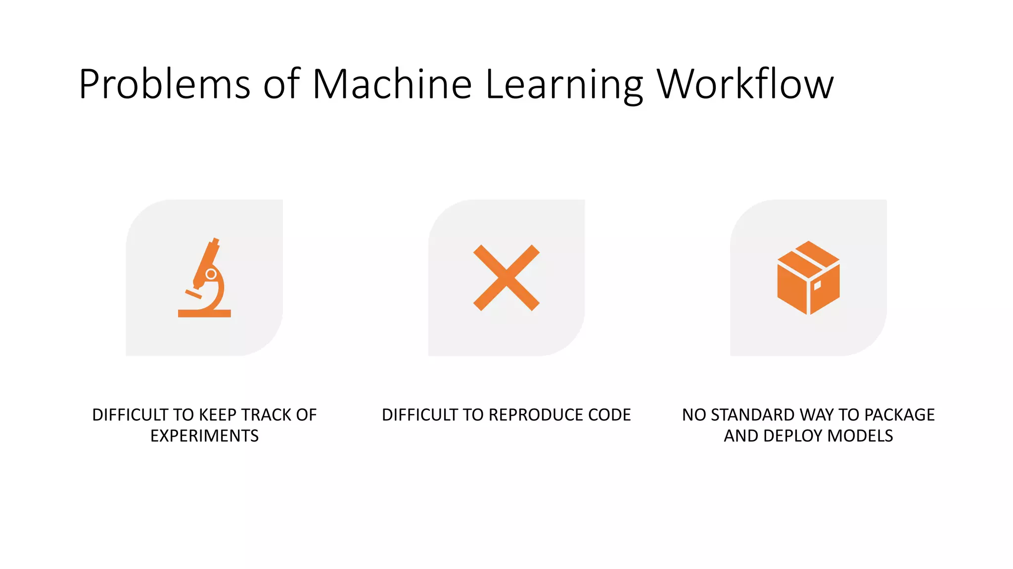 MLflow with Databricks | PPT
