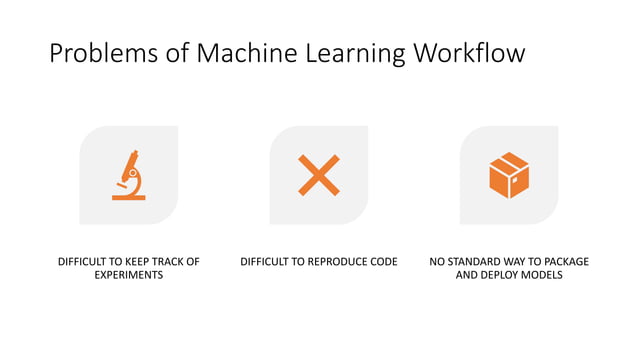 MLflow with Databricks | PPT