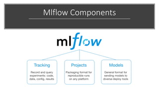 MLflow with Databricks | PPT