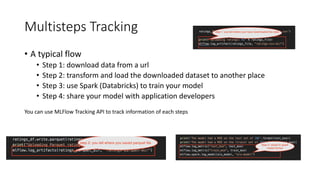 MLflow with Databricks | PPT