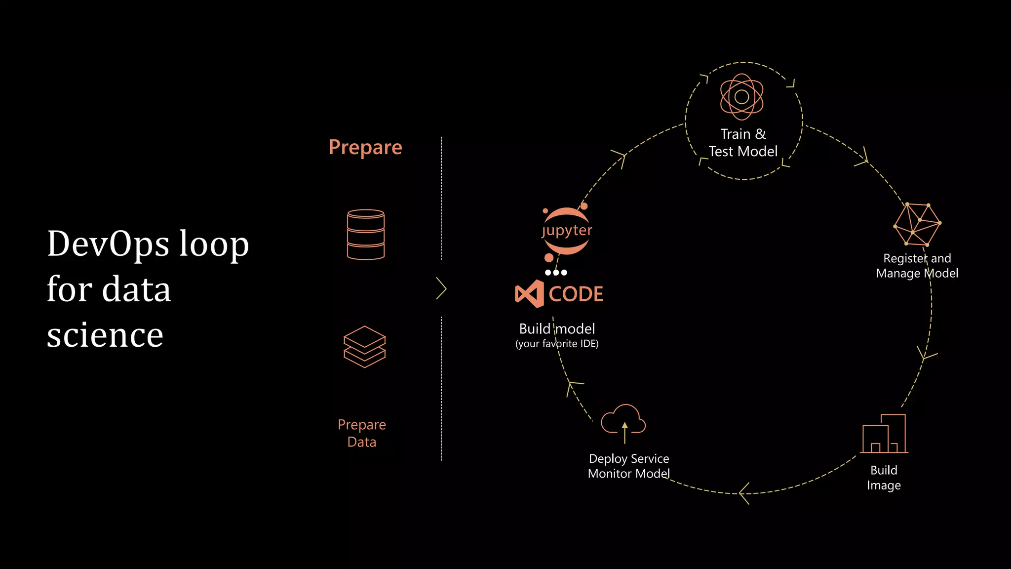 MLflow on and inside Azure | PPTX