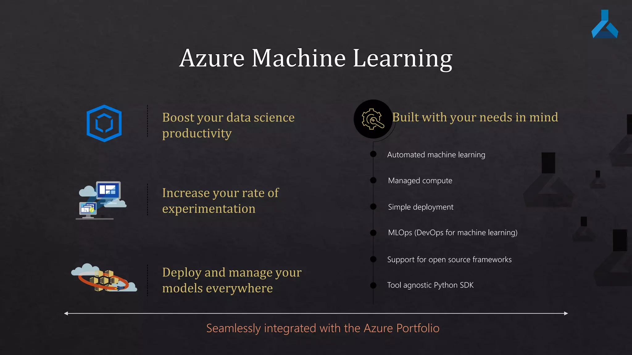 MLflow on and inside Azure | PPT