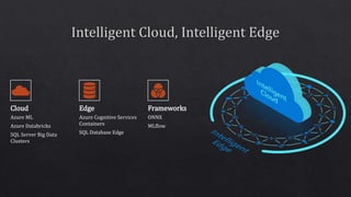 MLflow on and inside Azure | PPT