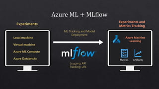 MLflow on and inside Azure | PPT