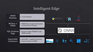 MLflow on and inside Azure | PPT