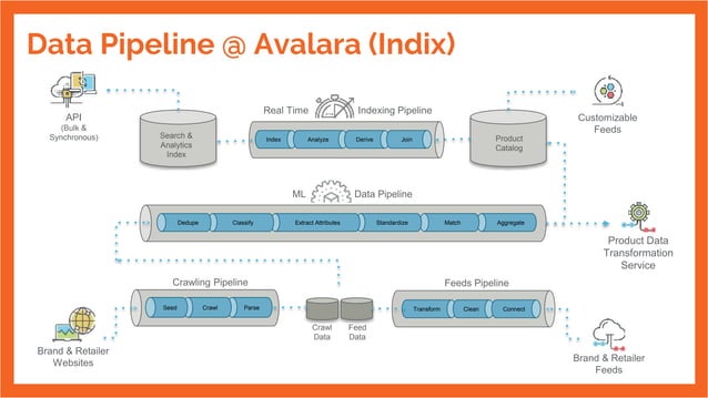 MLFlow as part of ML CI/CD at Avalara | PPTX