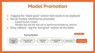 MLFlow as part of ML CI/CD at Avalara | PPTX