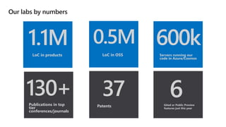 Flock: Data Science Platform @ CISL | PPT