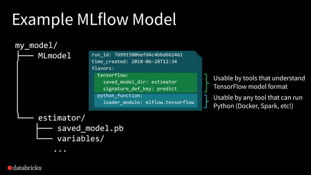 Utilisation de MLflow pour le cycle de vie des projet Machine learning | PDF