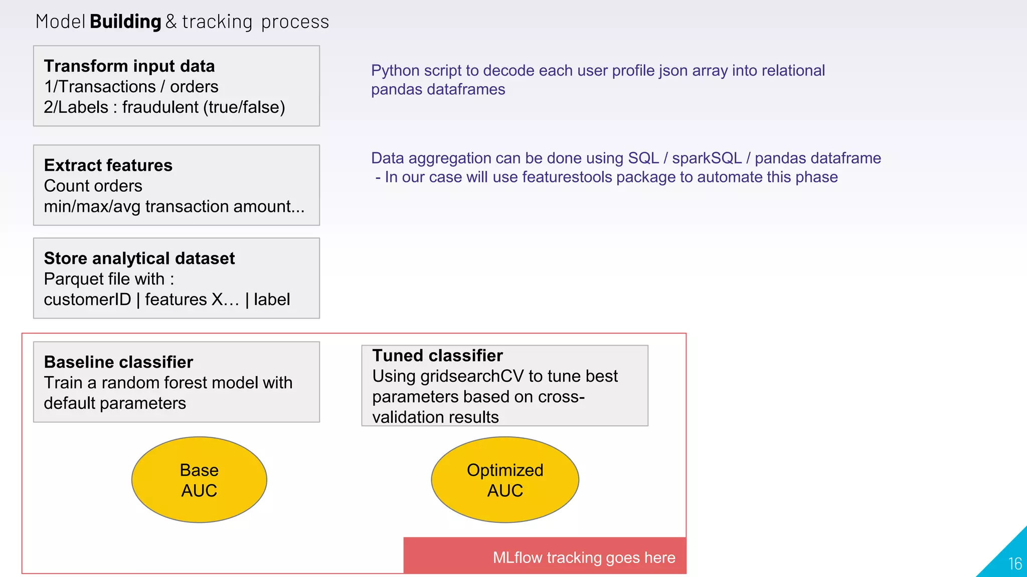 databricks ml flow demonstration using automatic features engineering | PPT