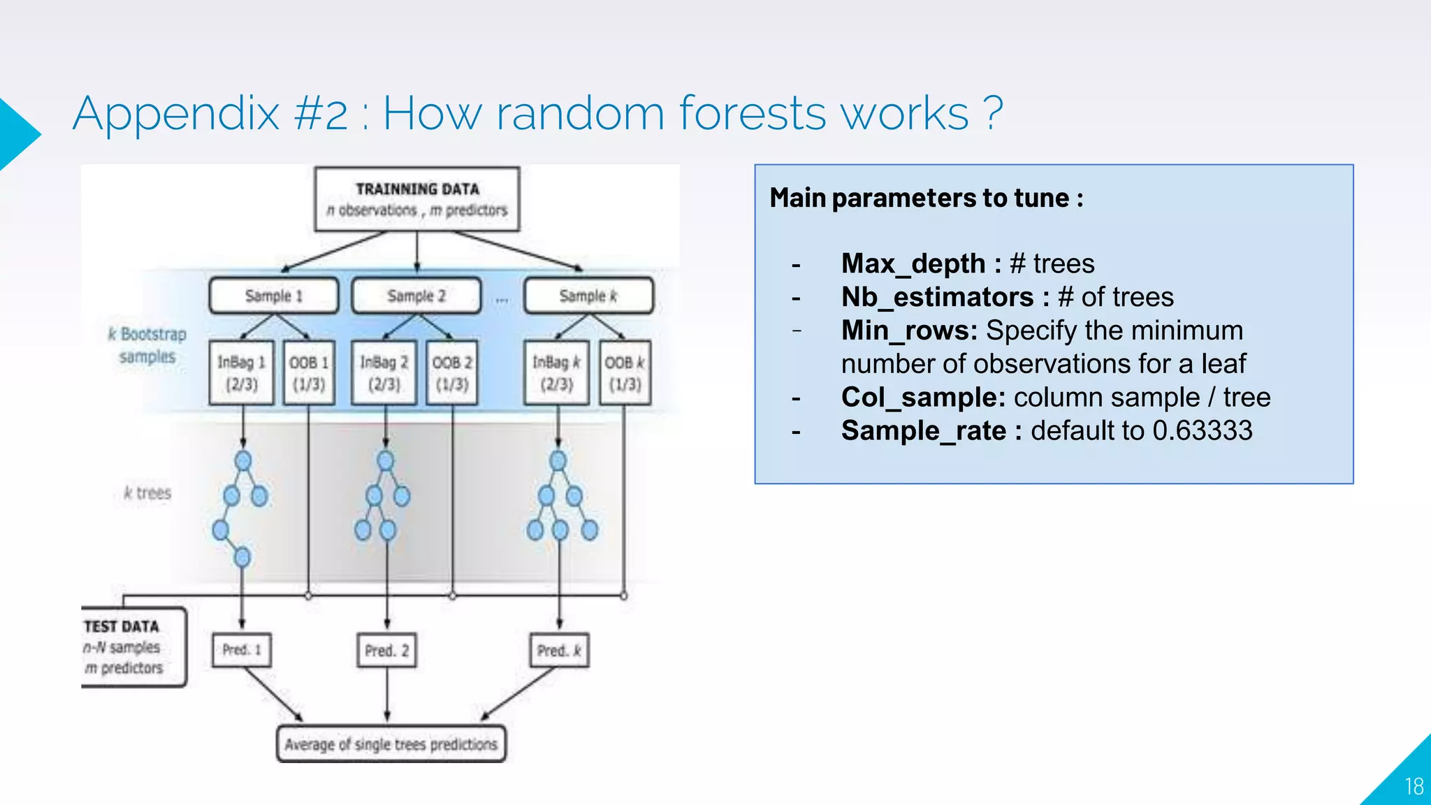 databricks ml flow demonstration using automatic features engineering | PPT