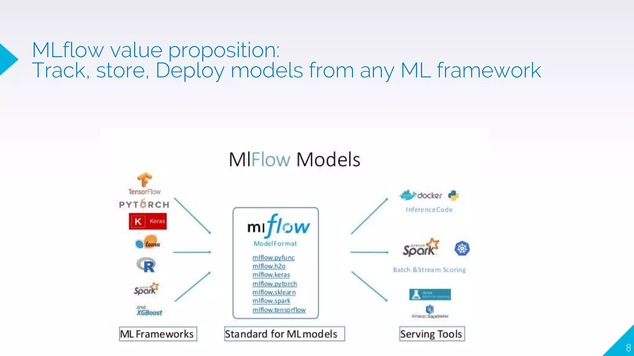databricks ml flow demonstration using automatic features engineering | PPT