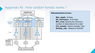 databricks ml flow demonstration using automatic features engineering | PPT