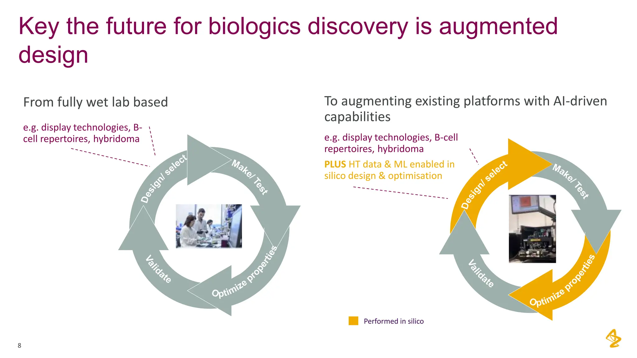 Machine Learning for Protein Design: Antibodies and Biologics | PPT