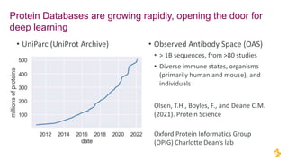 Machine Learning for Protein Design: Antibodies and Biologics | PPT