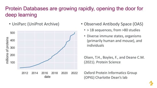 Machine Learning for Protein Design: Antibodies and Biologics | PPT