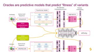 Machine Learning for Protein Design: Antibodies and Biologics | PPTX