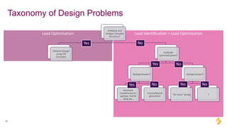 Machine Learning for Protein Design: Antibodies and Biologics | PPTX