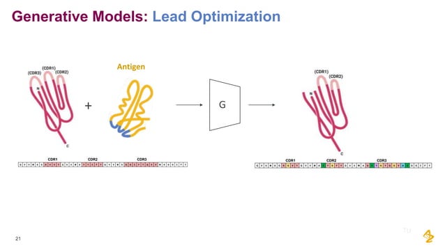Machine Learning for Protein Design: Antibodies and Biologics | PPT