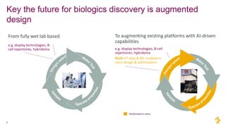 Machine Learning For Protein Design Antibodies And Biologics Pptx