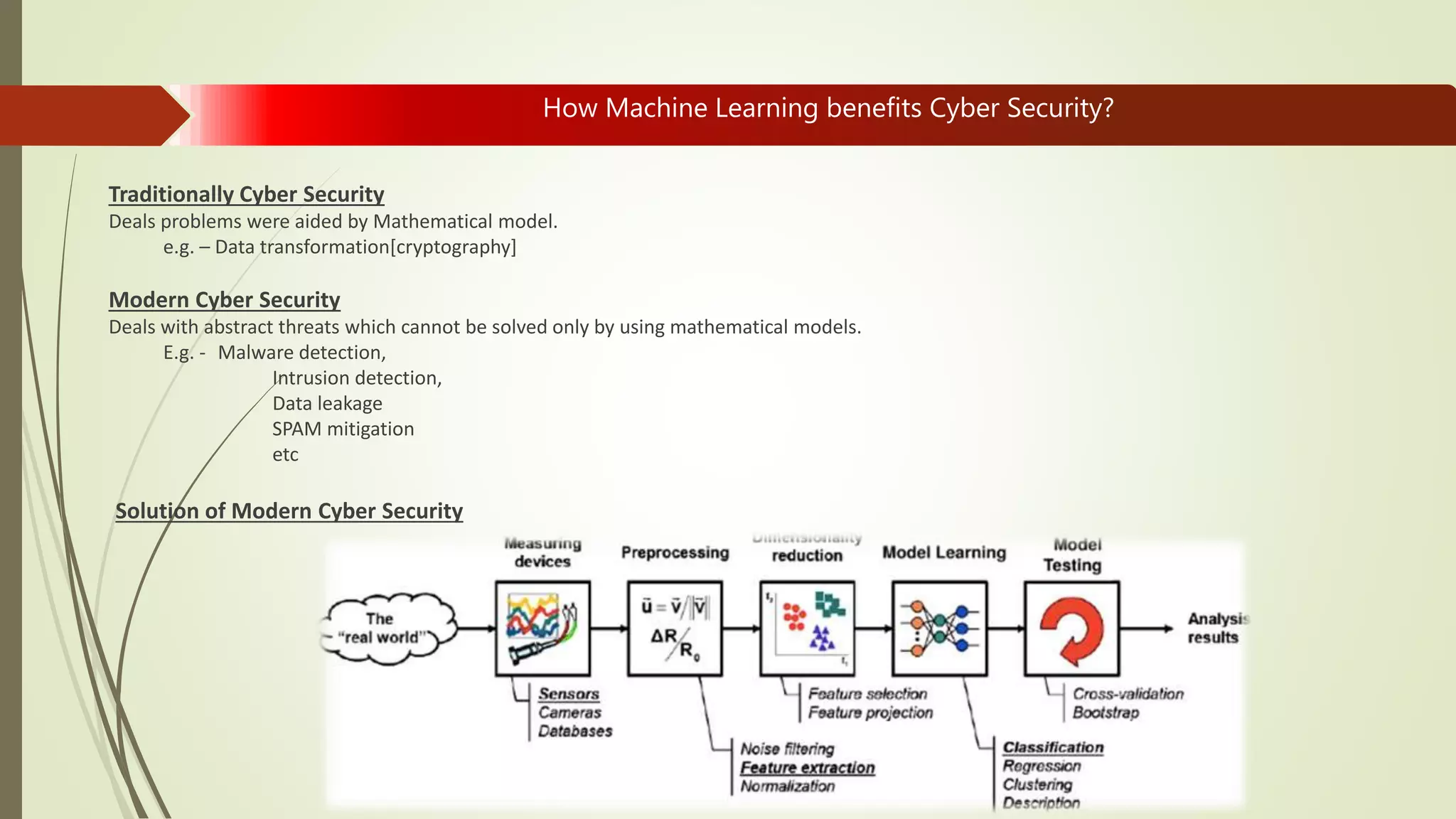 Machine Learning in Cyber Security | PPTX Machine Learning in Cyber Security | PPTX
