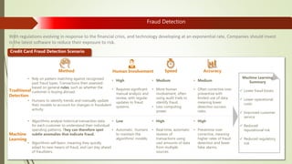 Machine Learning in Cyber Security | PPTX | Internet | Computing